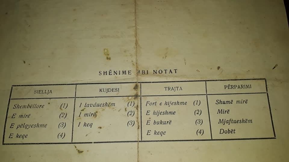 Kështu dukej dëftesa shkollore e vitit 1932 | Albanian Education